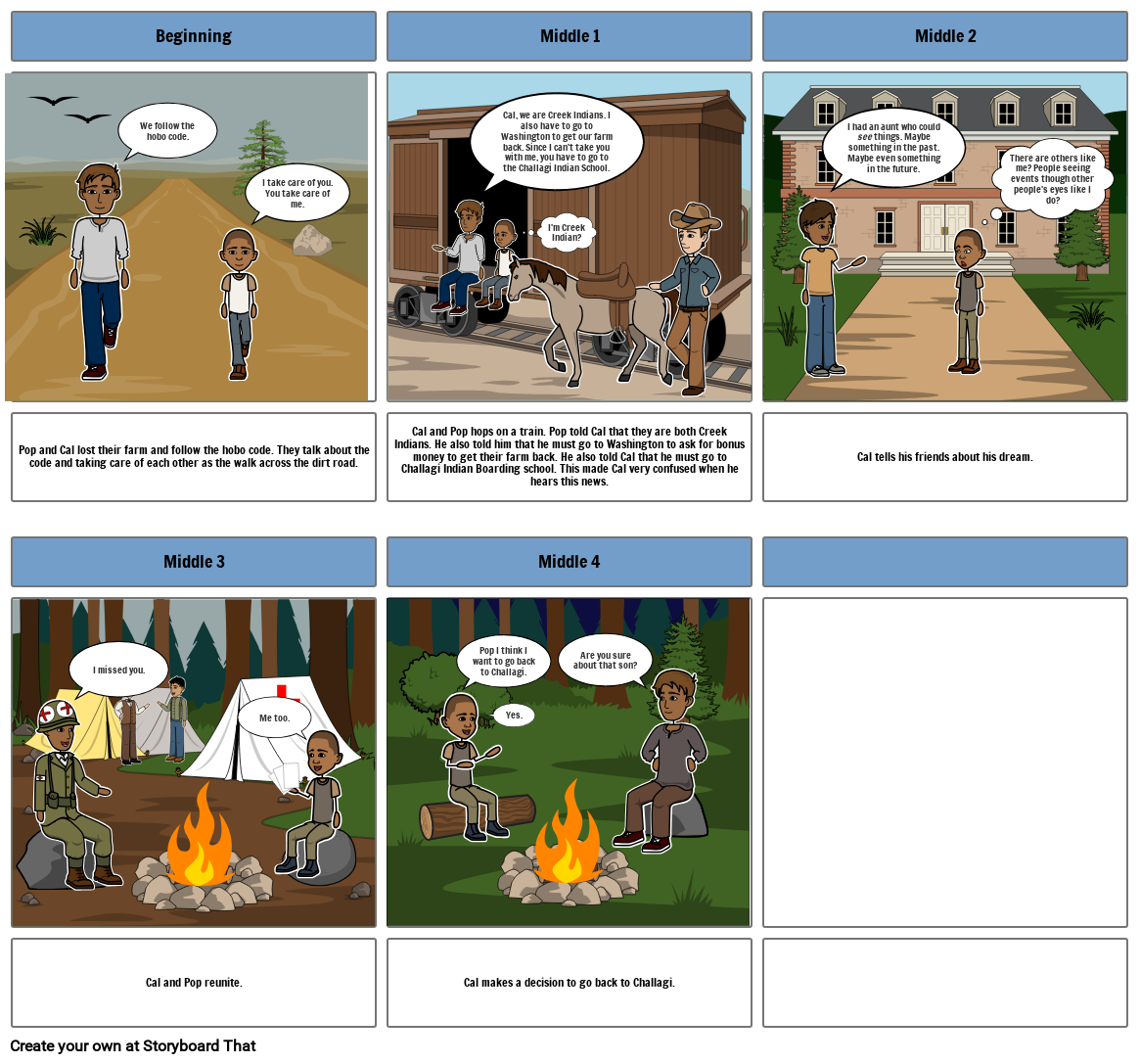 Two Roads Choice Board Project Comic Strip- Naufa Noha