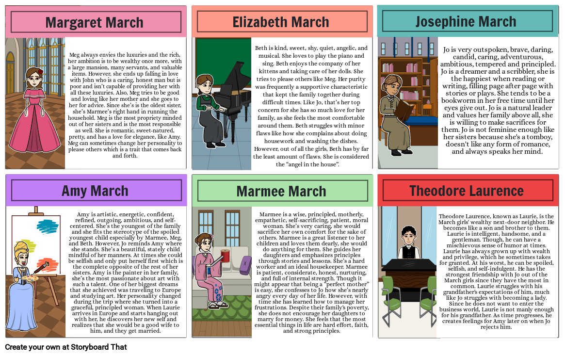 Character Map Storyboard by 20d2df95