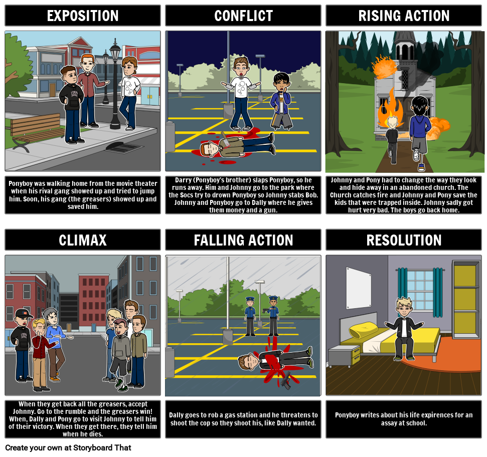 Outsiders Plot Storyboard por 25ac3194