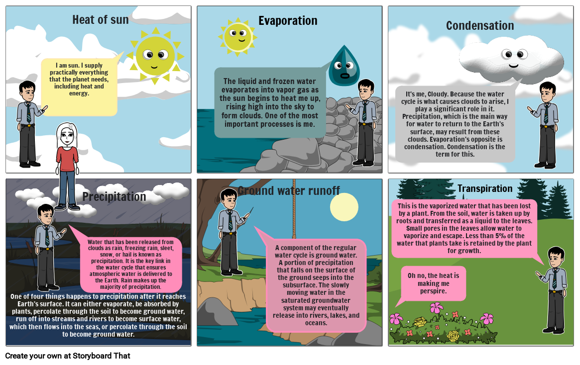 Water Cycle by Kriston Kurt Storyboard by 29740f97