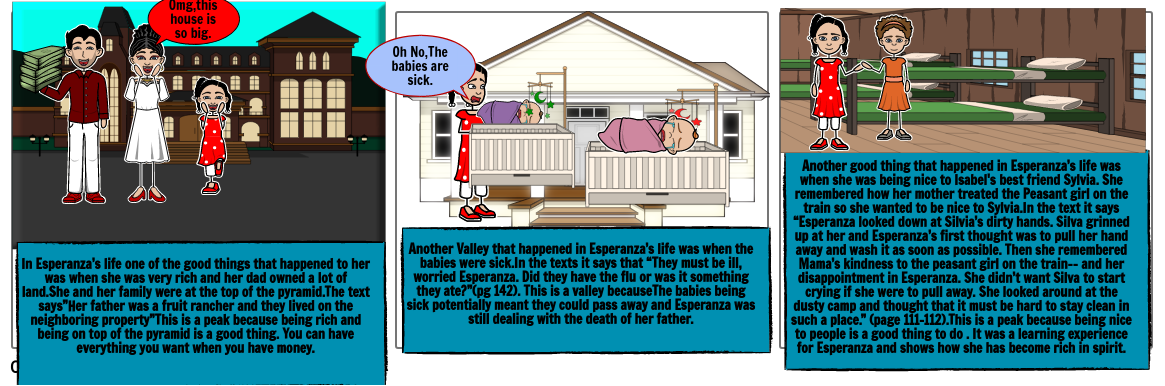 Performance Task Storyboard Par 2c31a875