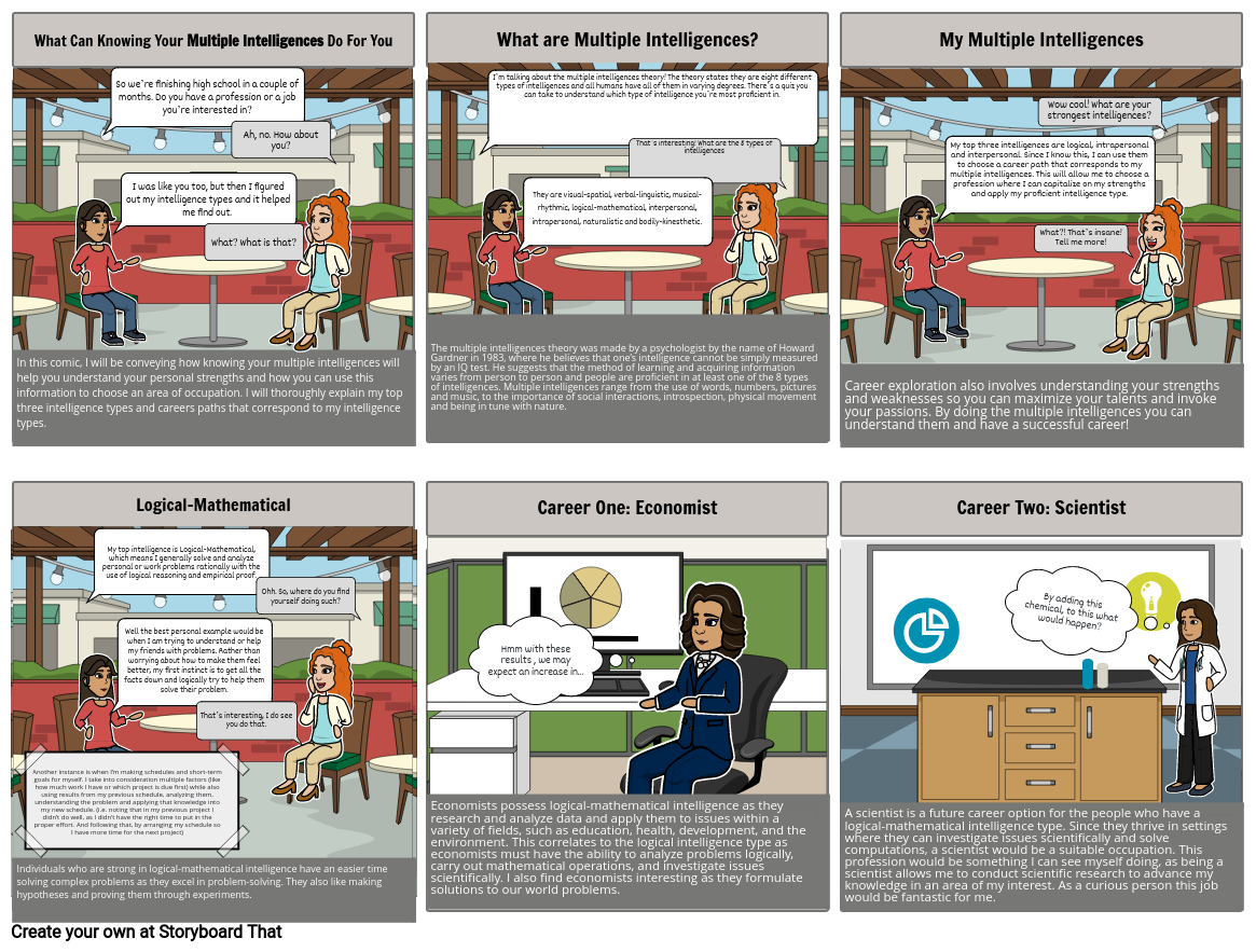 Multiple Intelligences Assignment Storyboard by 2cfcfc2f