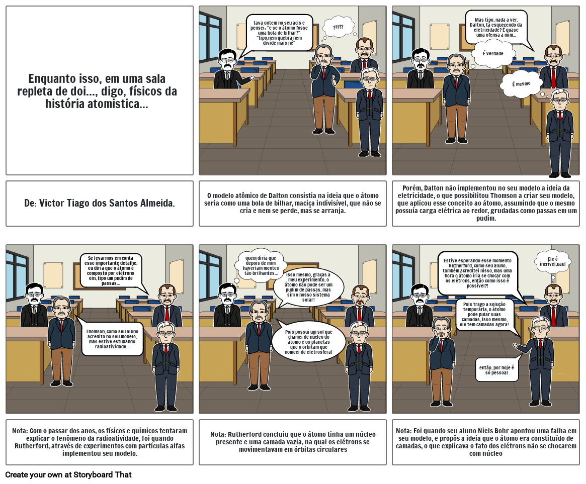 Sala com os Físicos da história Atomística. Storyboard