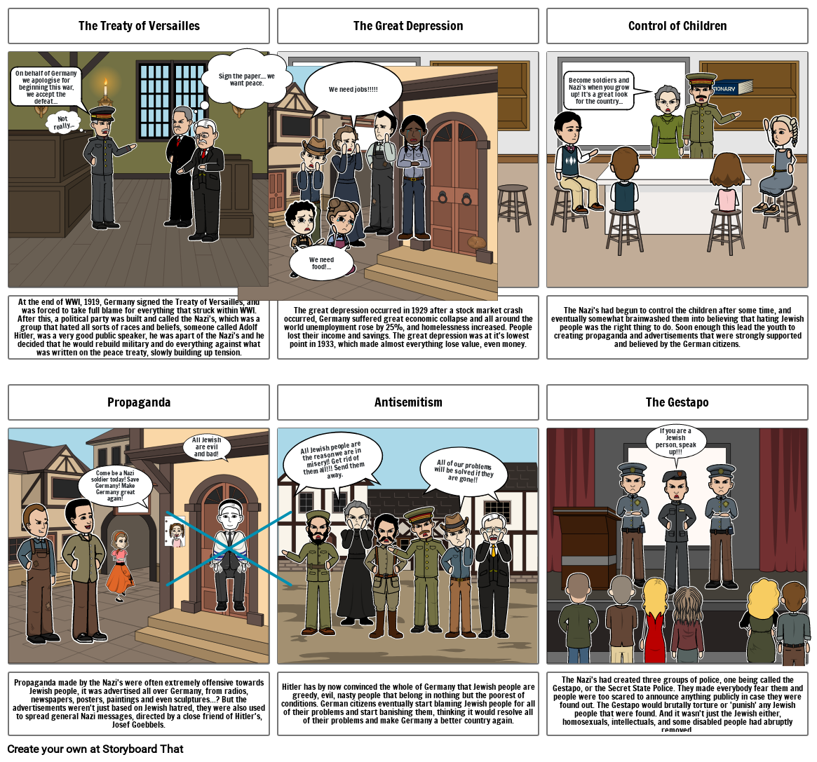 Hitler's rise in power Storyboard por 2f7033db