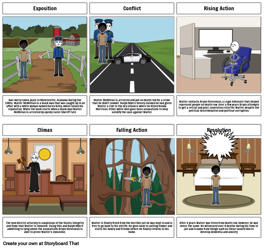 plot Storyboard par 312c102f
