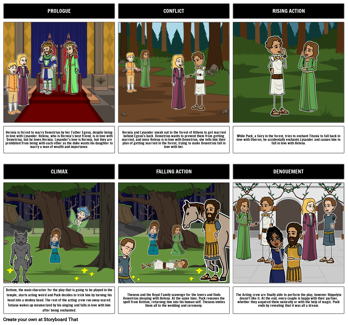 MSND Recreation Storyboard por 321ccbda