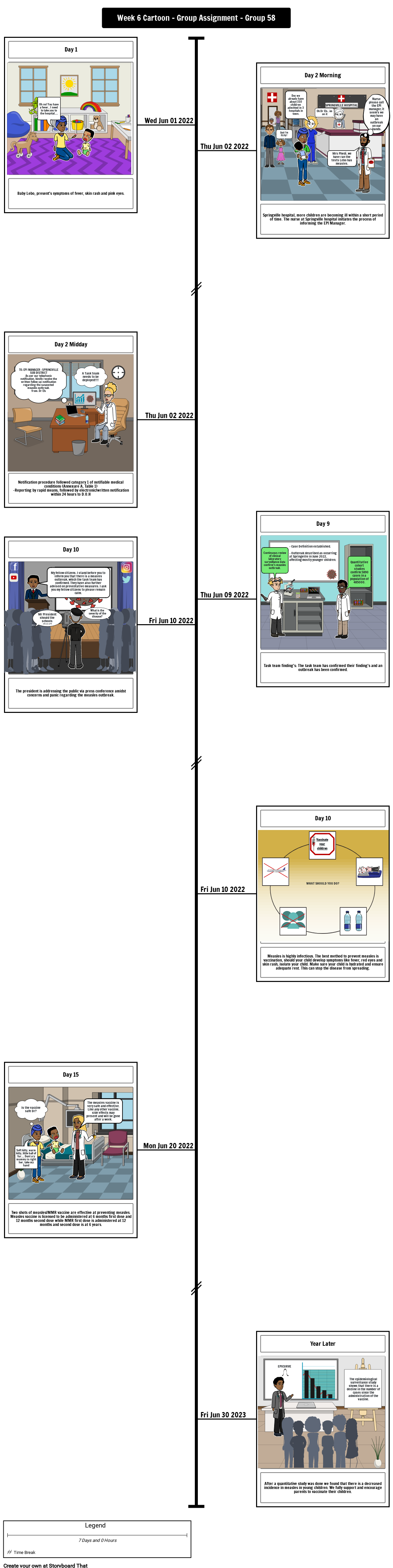 Group 58 - Week 6 Assignment Storyboard by 3259a66b