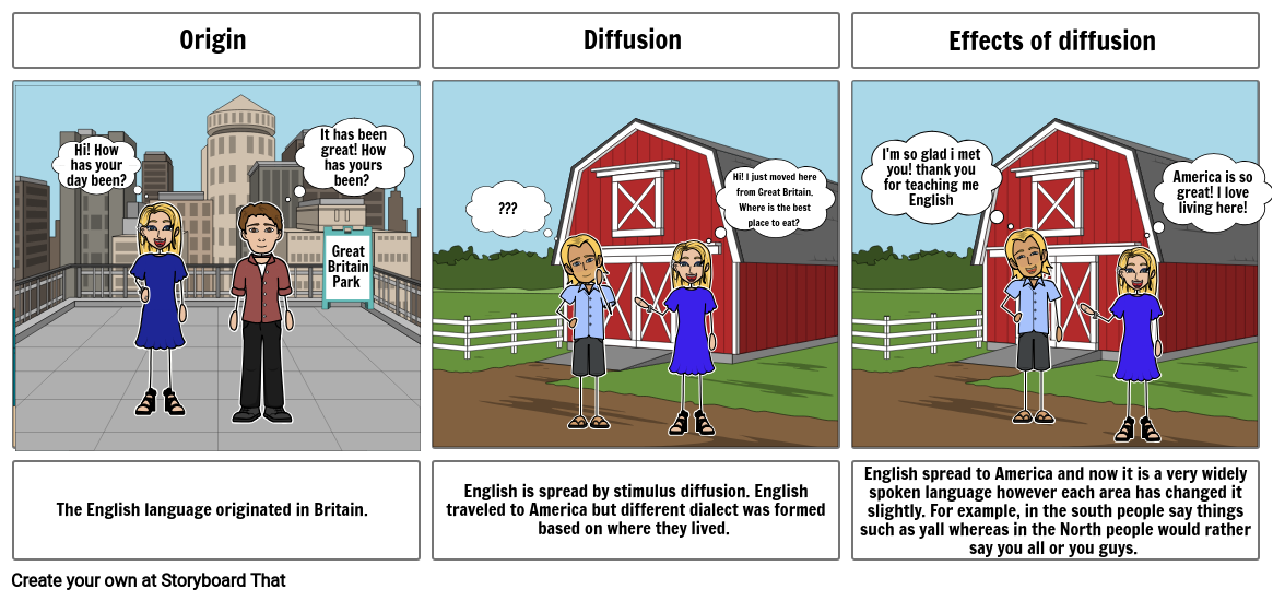 Diffusion storyboard Storyboard by 350cfcae