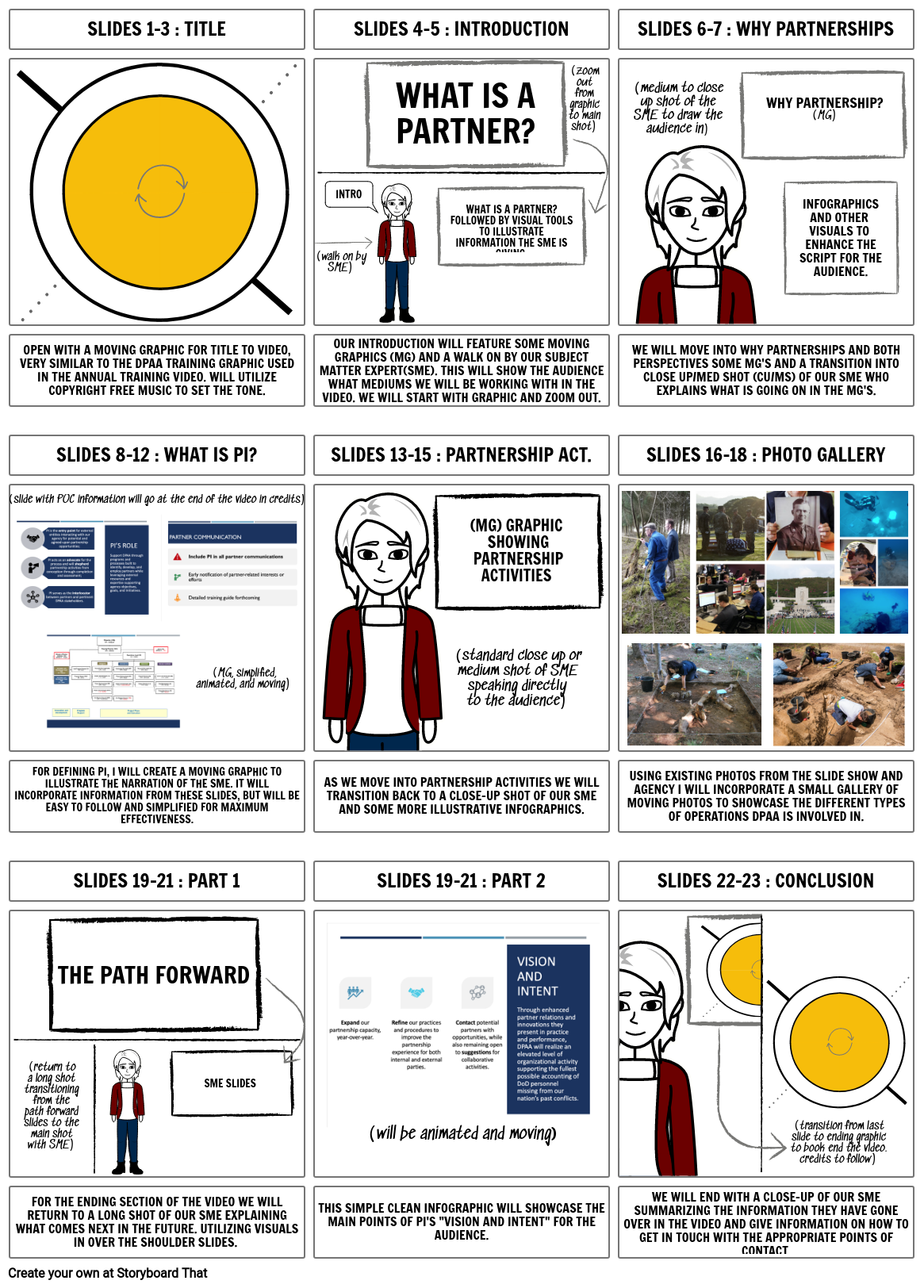 Partnership Innovations Storyboard by 385d4234