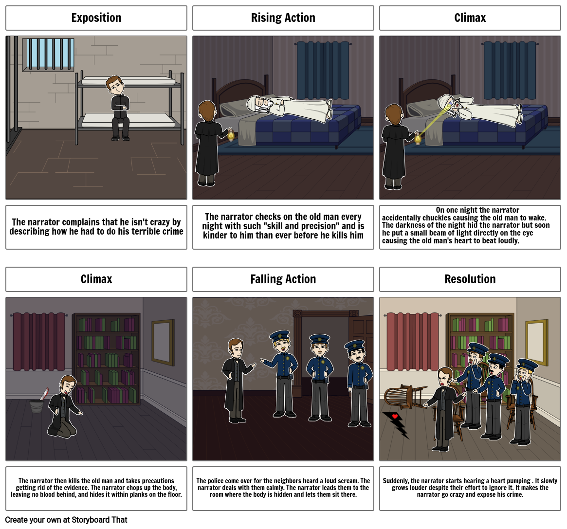 Emiliano Botello A tell tale heart Storyboard by 38b2d7ce