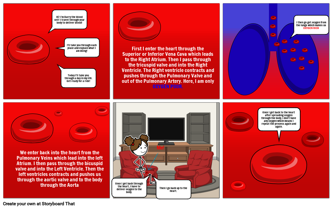 Journey of Blood Storyboard by 3a3affba