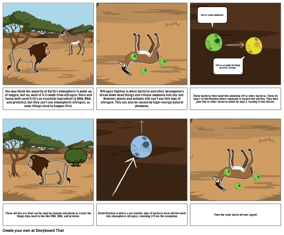 Trenton storyborad Storyboard por 3a8a9560