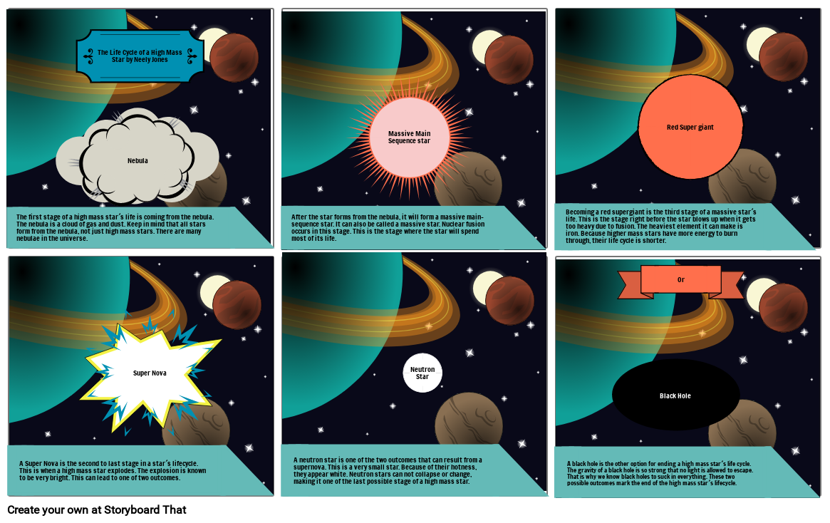 Life of High Mass Star Storyboard by 3e6ff8da