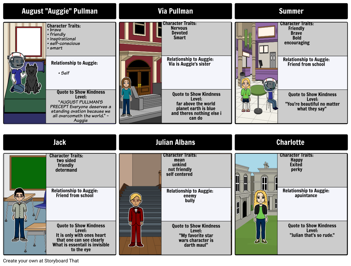 wonder project Storyboard by 3fad936069124