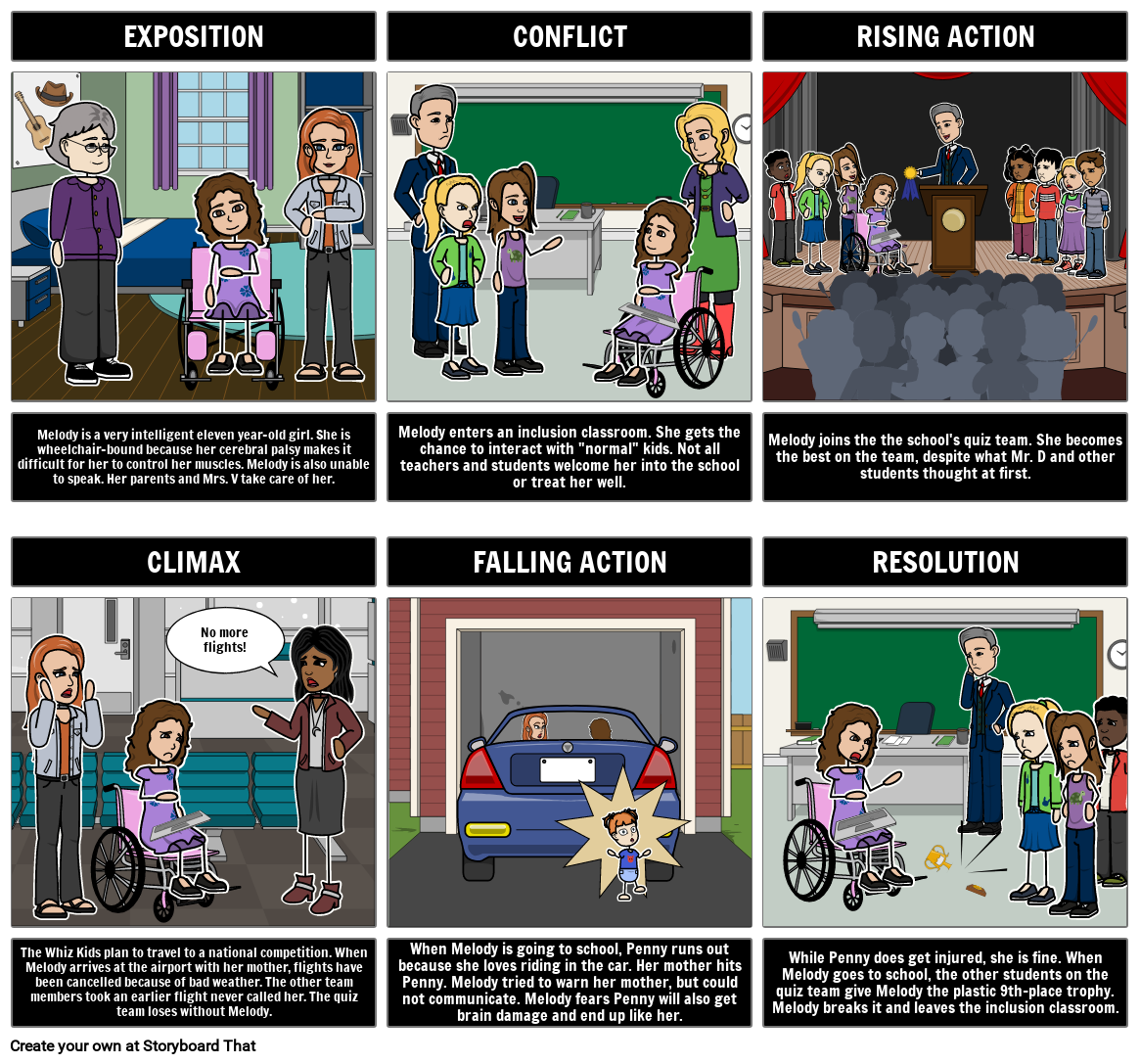 out of my mind Storyboard par 41443544