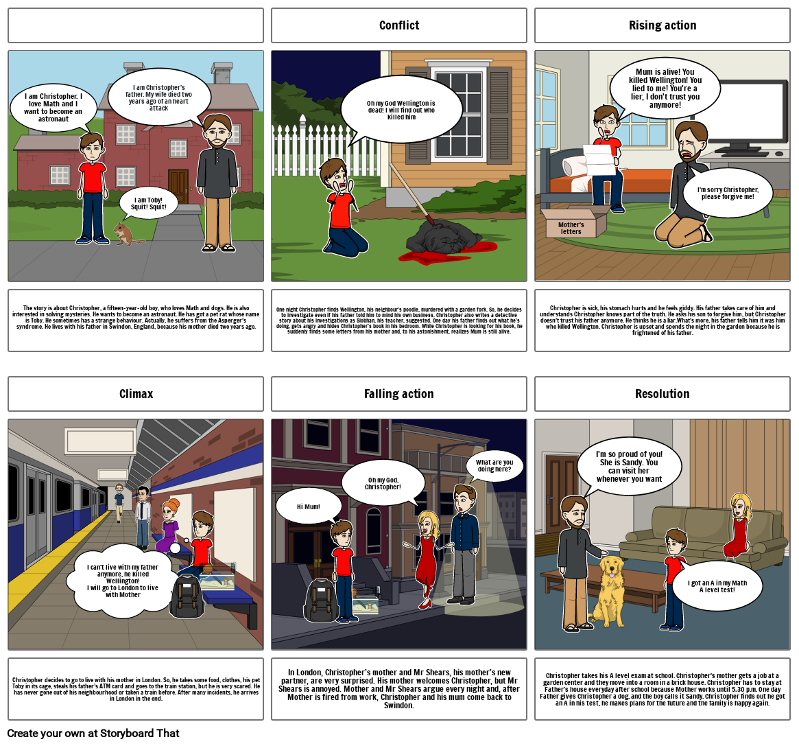 THE CURIOUS DOG Storyboard par 43c25e54