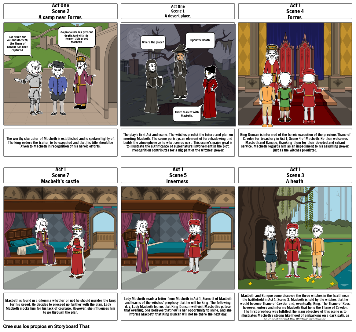 Macbeth Storyboard por 44d572cc