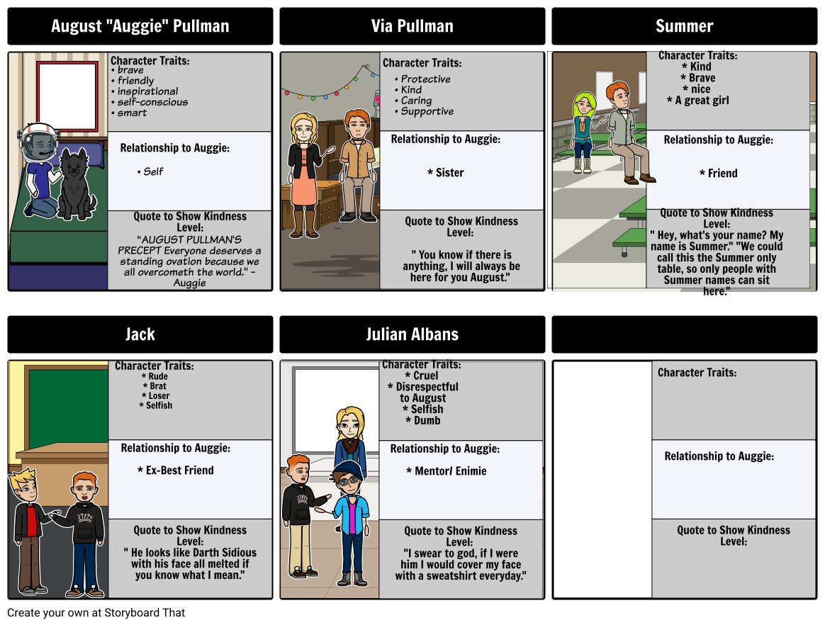 Wonder- Laura Pottman Storyboard par 46044c3237353