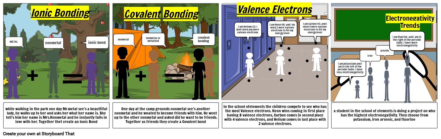 Covalent Bonds Project Storyboard por 467321fa