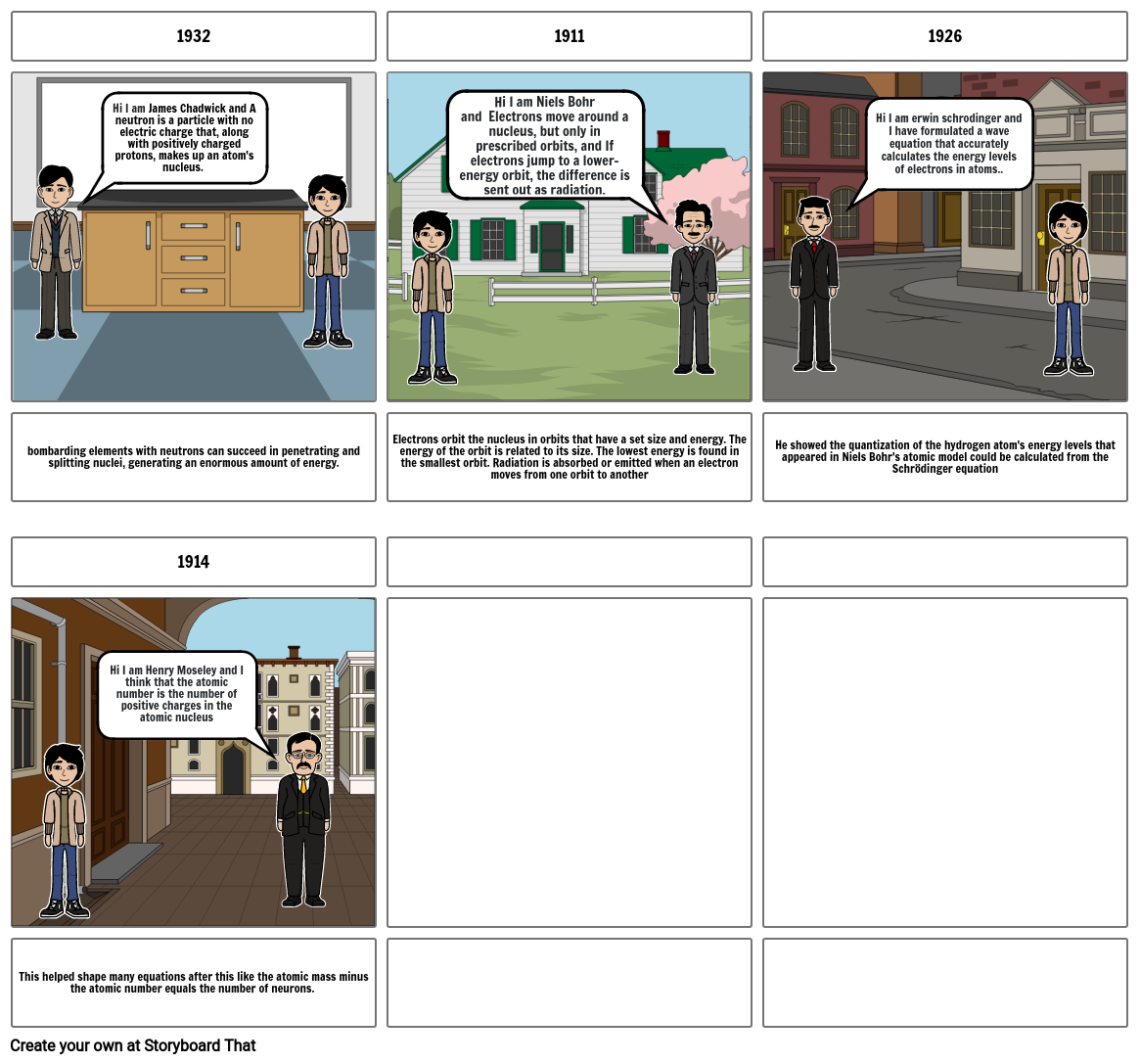 Science Atomic theory Pt.2 Storyboard par 46bf3c3b