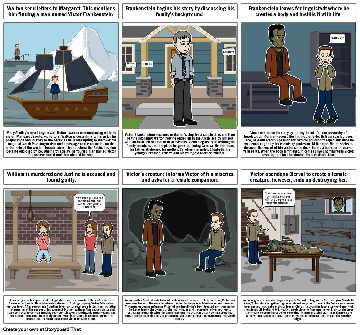 William And Victor Frankenstein