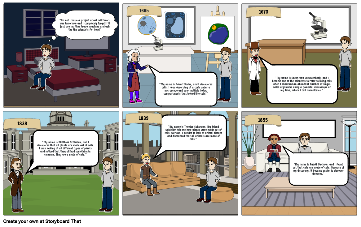 THE HISTORY OF THE CELL CYCLE Storyboard By 47ad2391 the-history-of-the-cell-cycle-storyboard-by-47ad2391