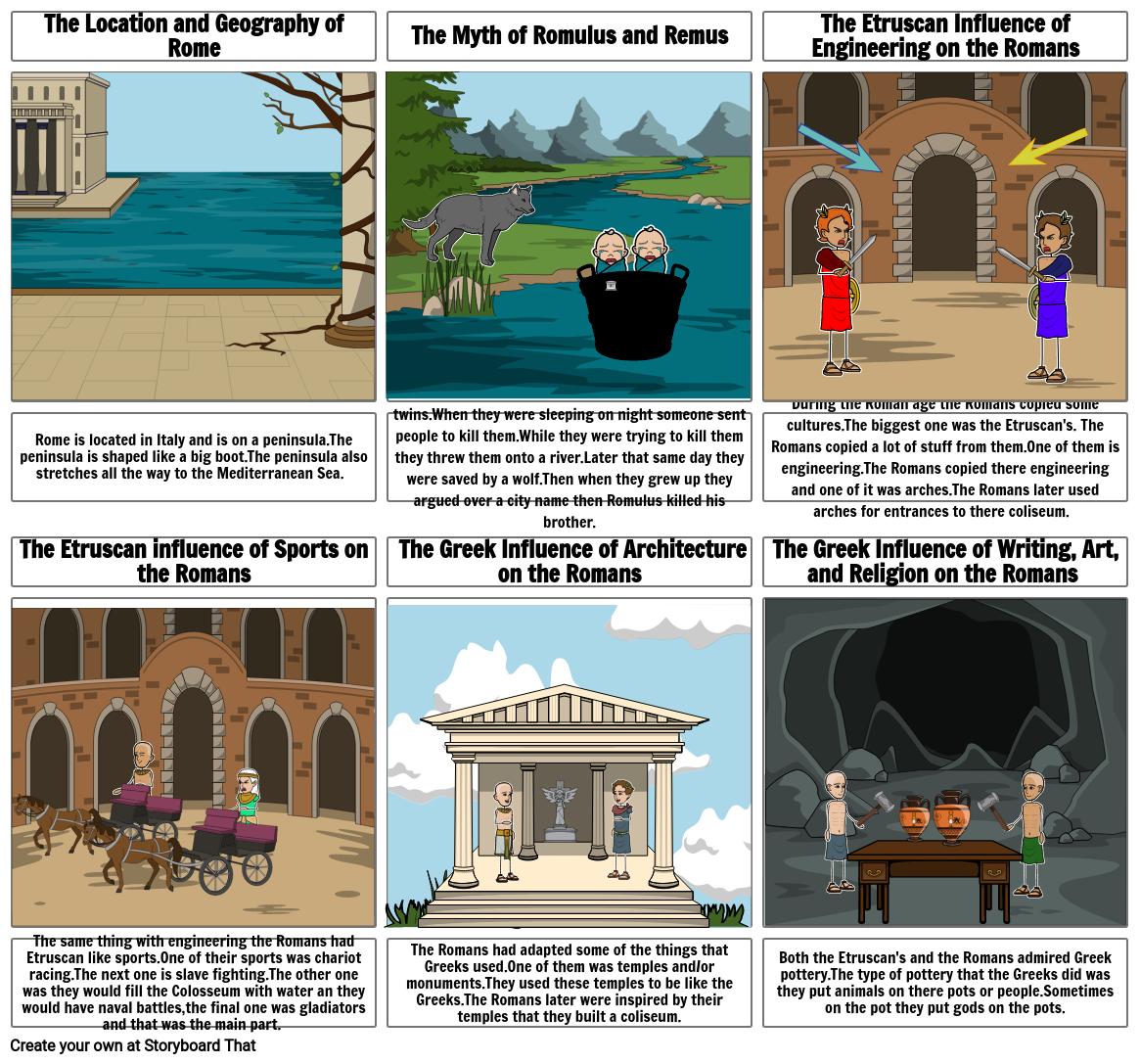 The Geography and Early Development of Rome Storyboard