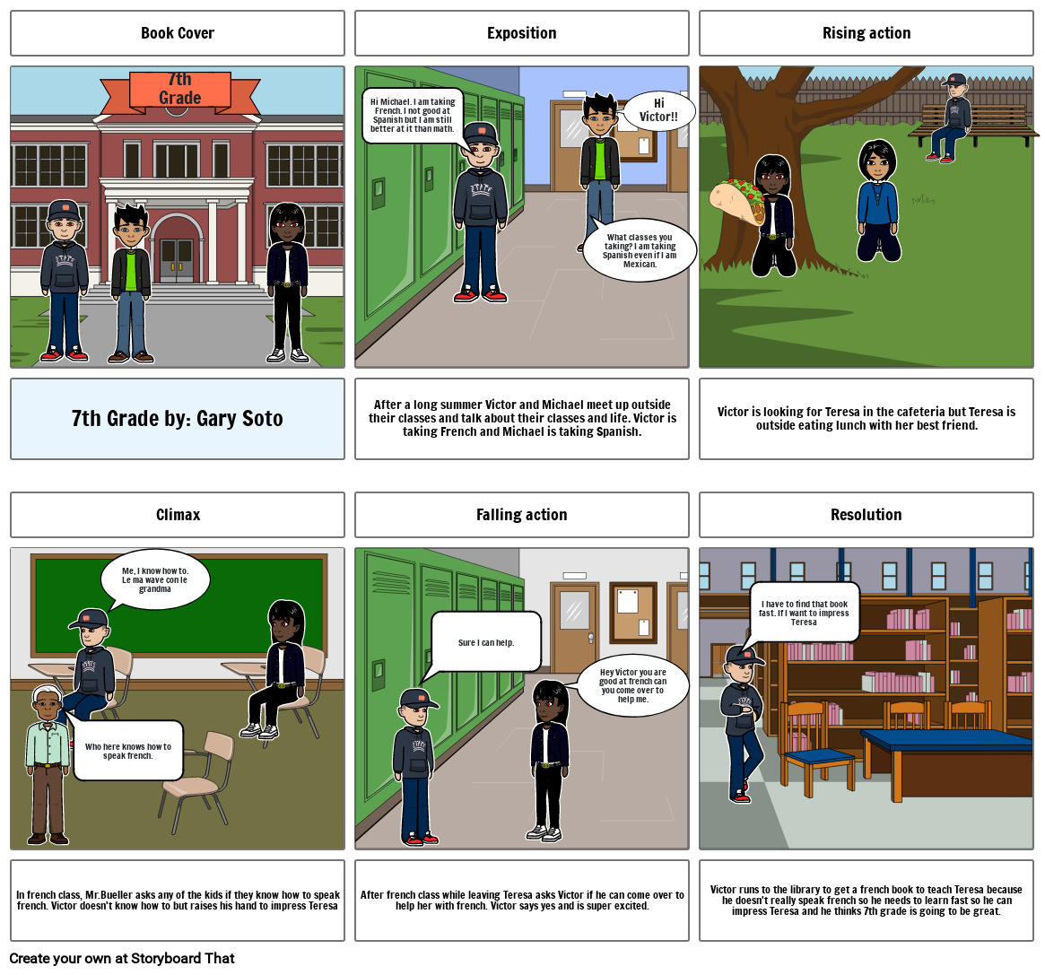 7th Grade Storyboard By 483e37cf 7th Grade Storyboard By 483e37cf