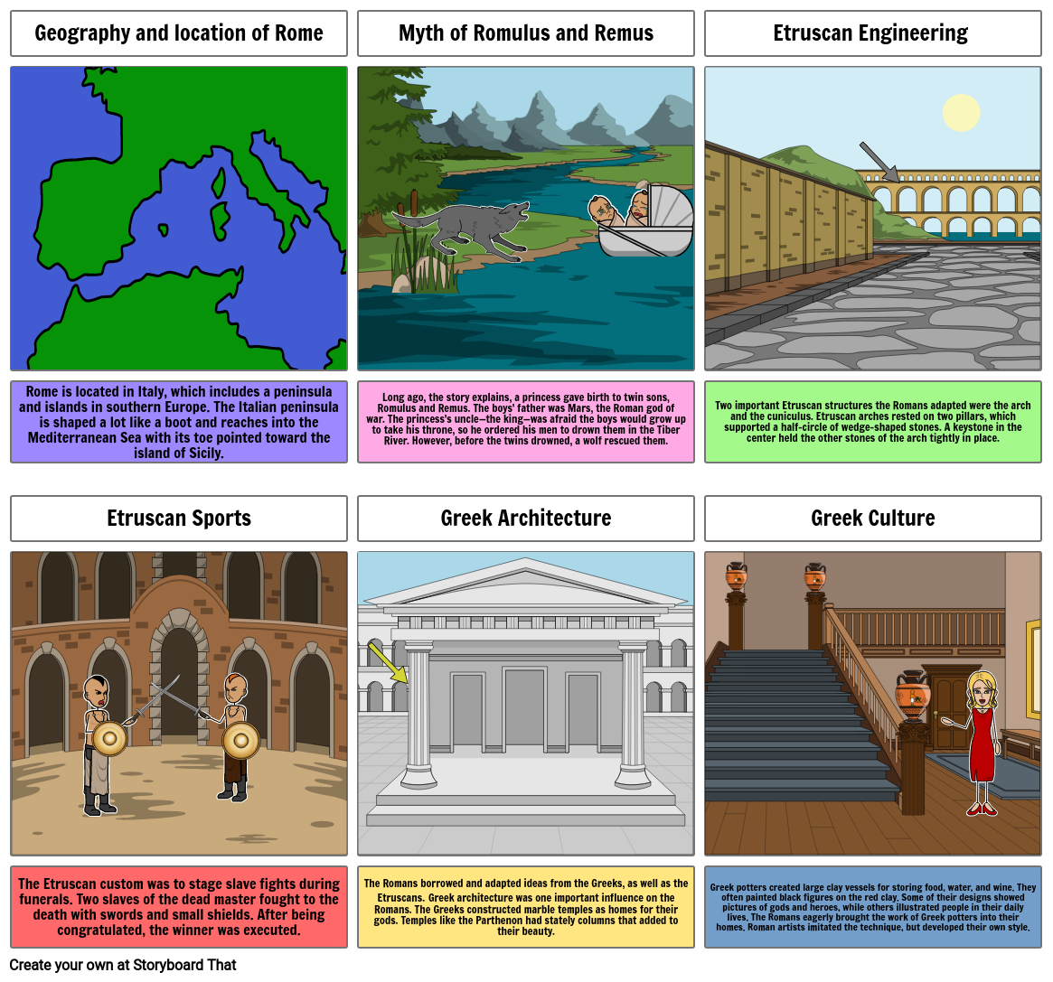 The Geography and Early Development of Rome Storyboard