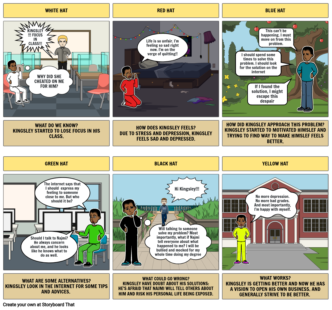 PEC 100 FINAL PROJECT Storyboard por 4a2c7ca4 PEC 100 FINAL PROJECT Storyboard por 4a2c7ca4