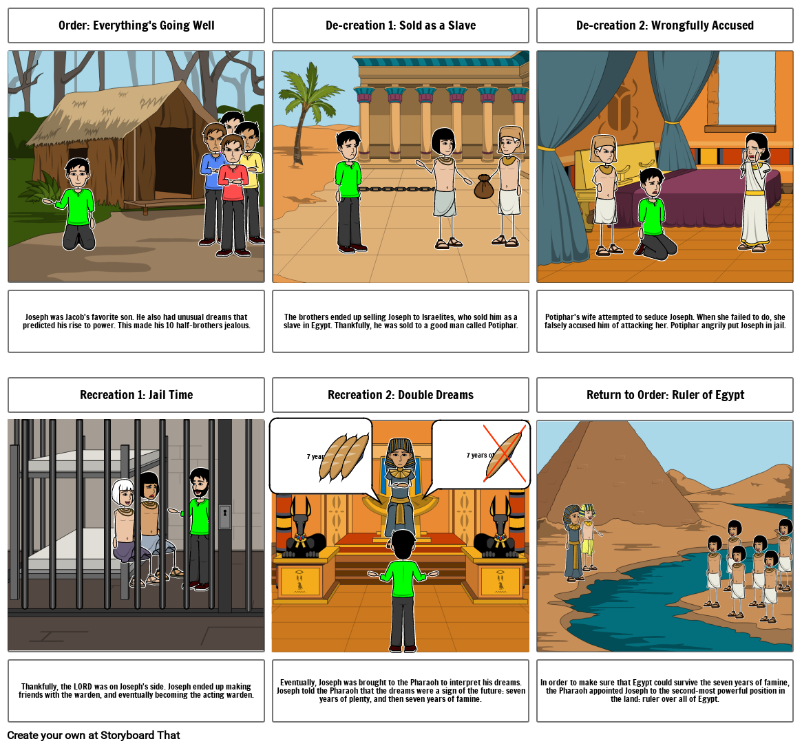 Joseph Storyboard por 4a383f81