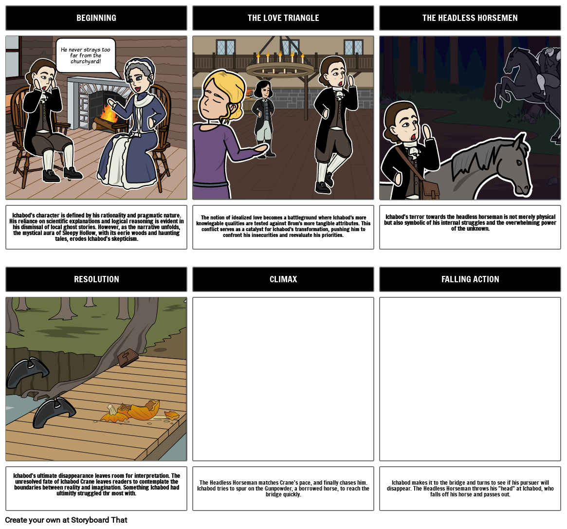 Charachter Analysis of Ichabod Crane Storyboard
