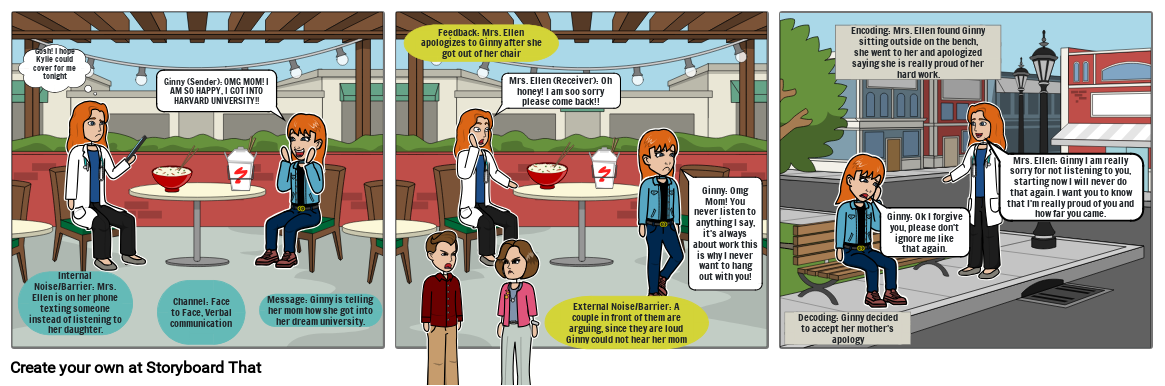 Communication Process Model Project Storyboard