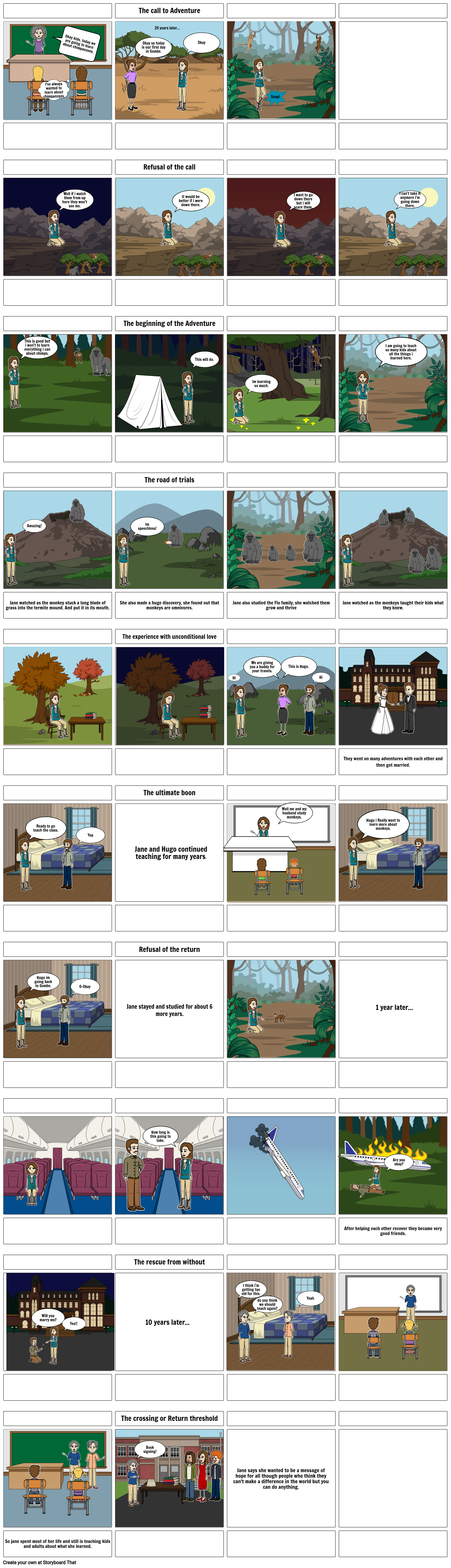 Jane Storyboard par 5063129