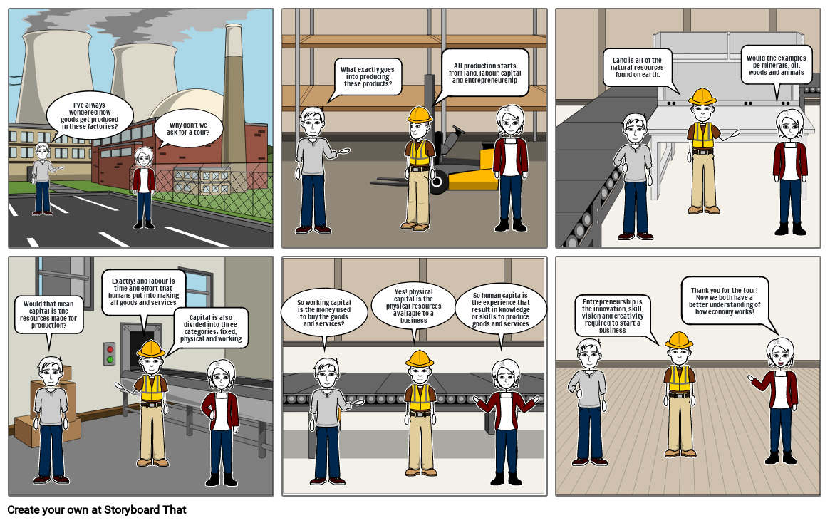 Factors Of Production Storyboard By 5144b472 factors-of-production-storyboard-by-5144b472