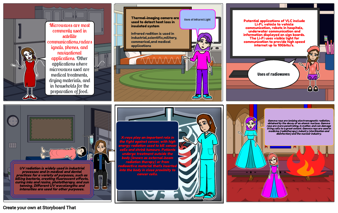Electromagnetic Waves Storyboard By 5458d11a