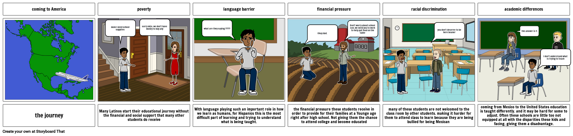 coming to America Education Storyboard par 54d6cacb