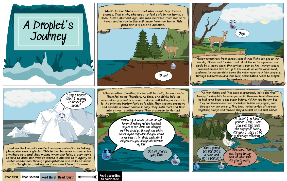 Water Cycle Part 1 Storyboard por 56e52f09
