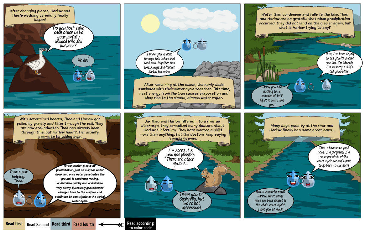 Water Cycle Part 2 Storyboard por 56e52f09
