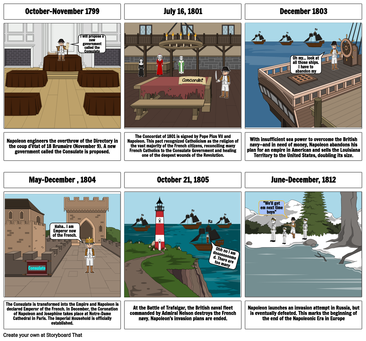 Napoleon Bonaparte Timeline