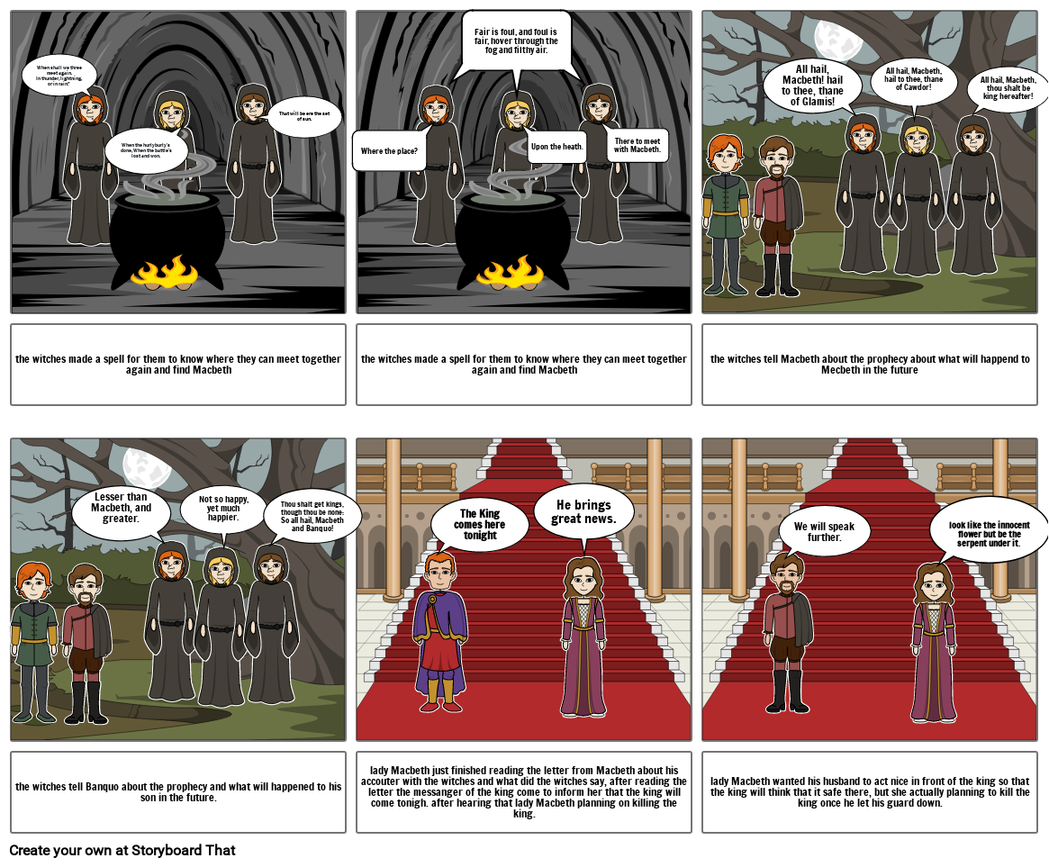 Year 10 Macbeth Brain Splash