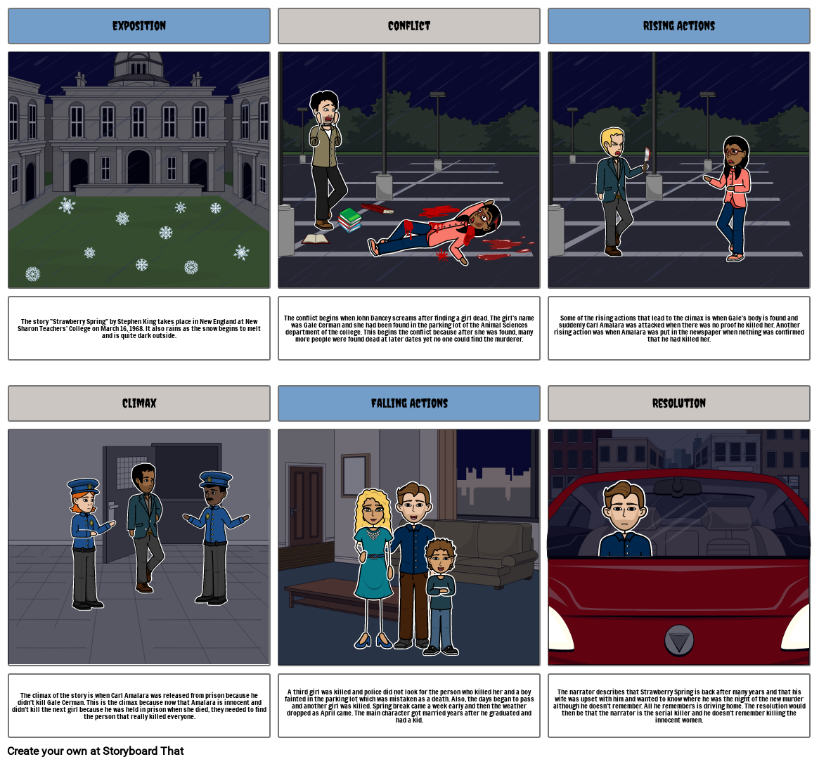 strawberry spring Storyboard by 59f3152b