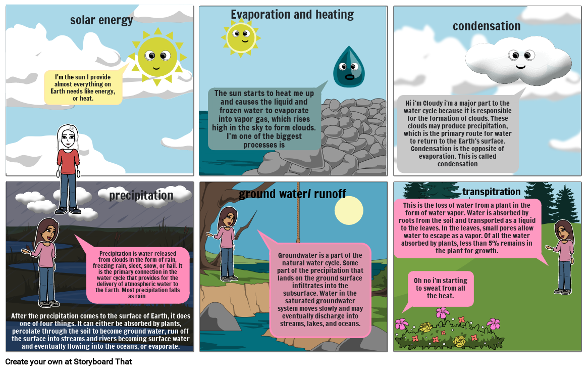 The Water Cycle Storyboard By 5adff0b4 The Water Cycle Storyboard By 5adff0b4