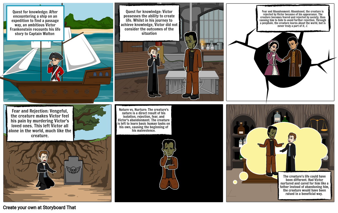 Frankenstein Storyboard by 5e2c720c
