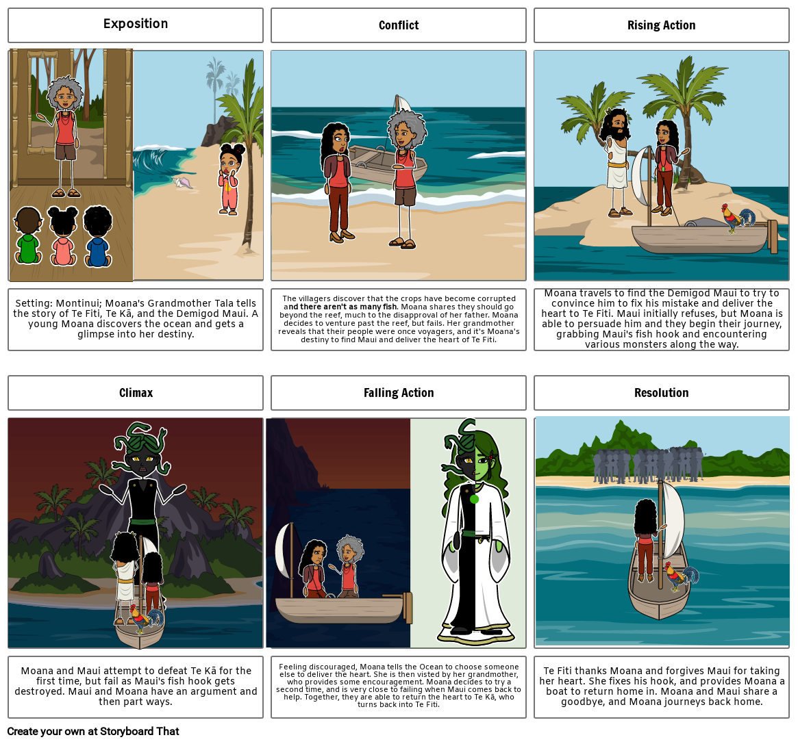 Moana - 5 Act Structure Storyboard por 60e45db9
