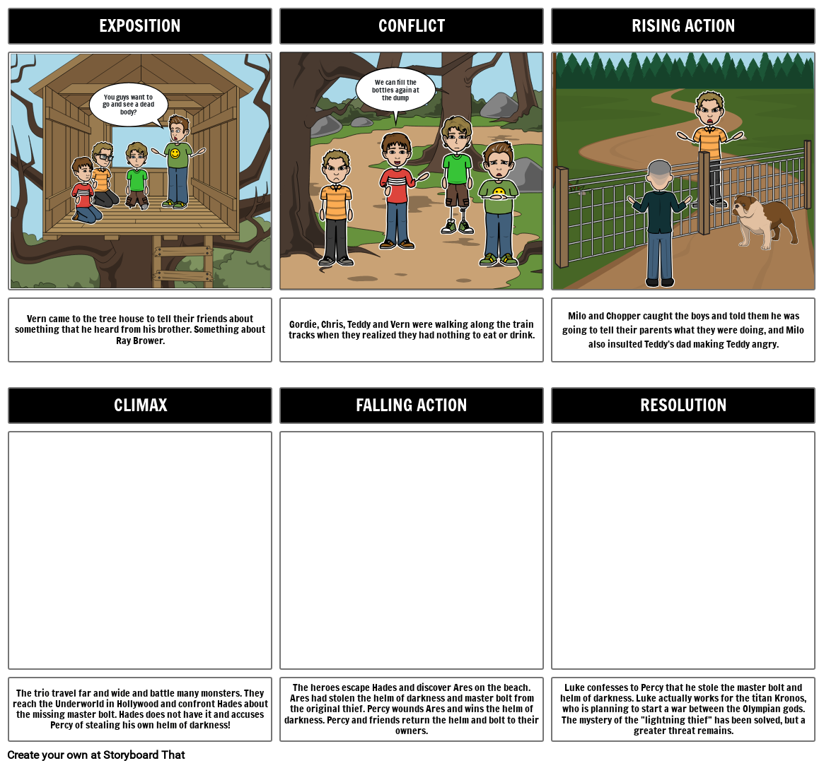 The Body Storyboard por 60f59ff6