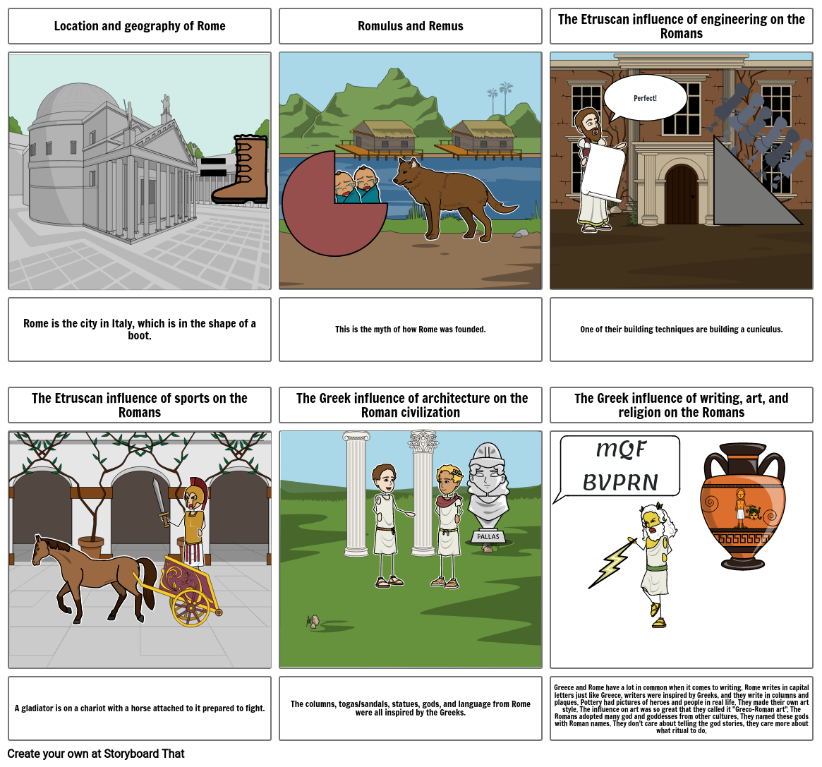 The geography and settlement of Ancient Rome Storyboard