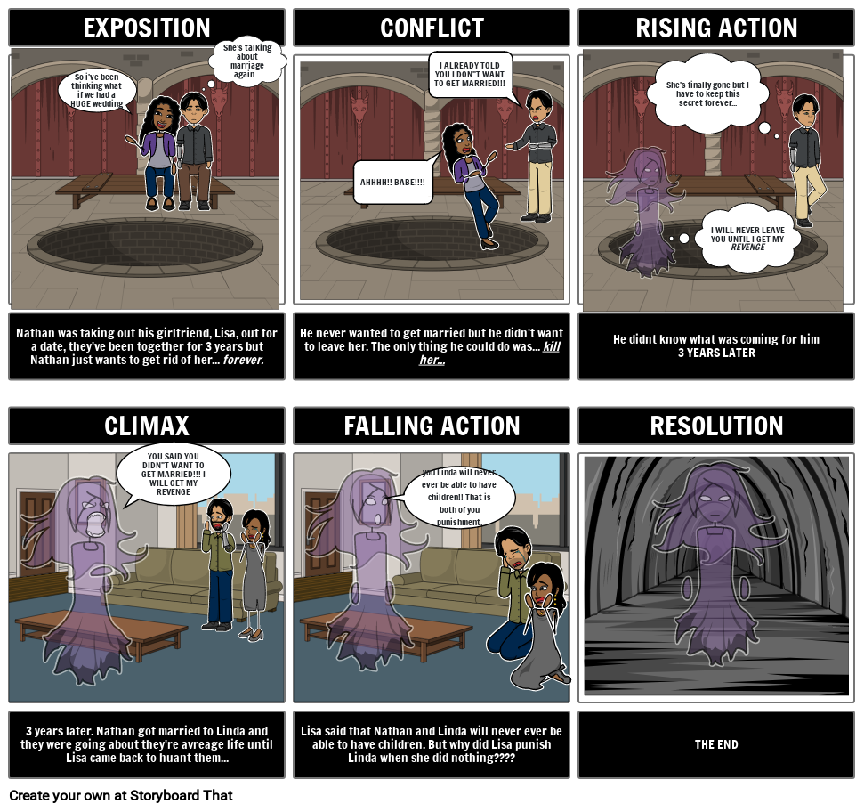 Spooky story Storyboard por 6164c9e1