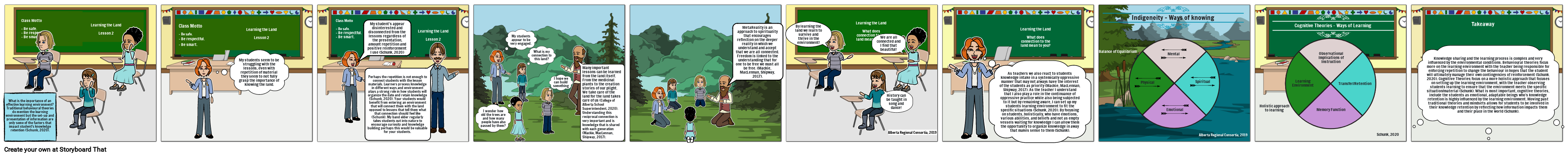 Learning Environment Storyboard by 61973e78