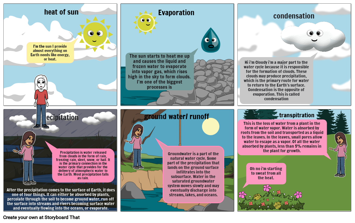 water cycle Storyboard par 63a3d10b
